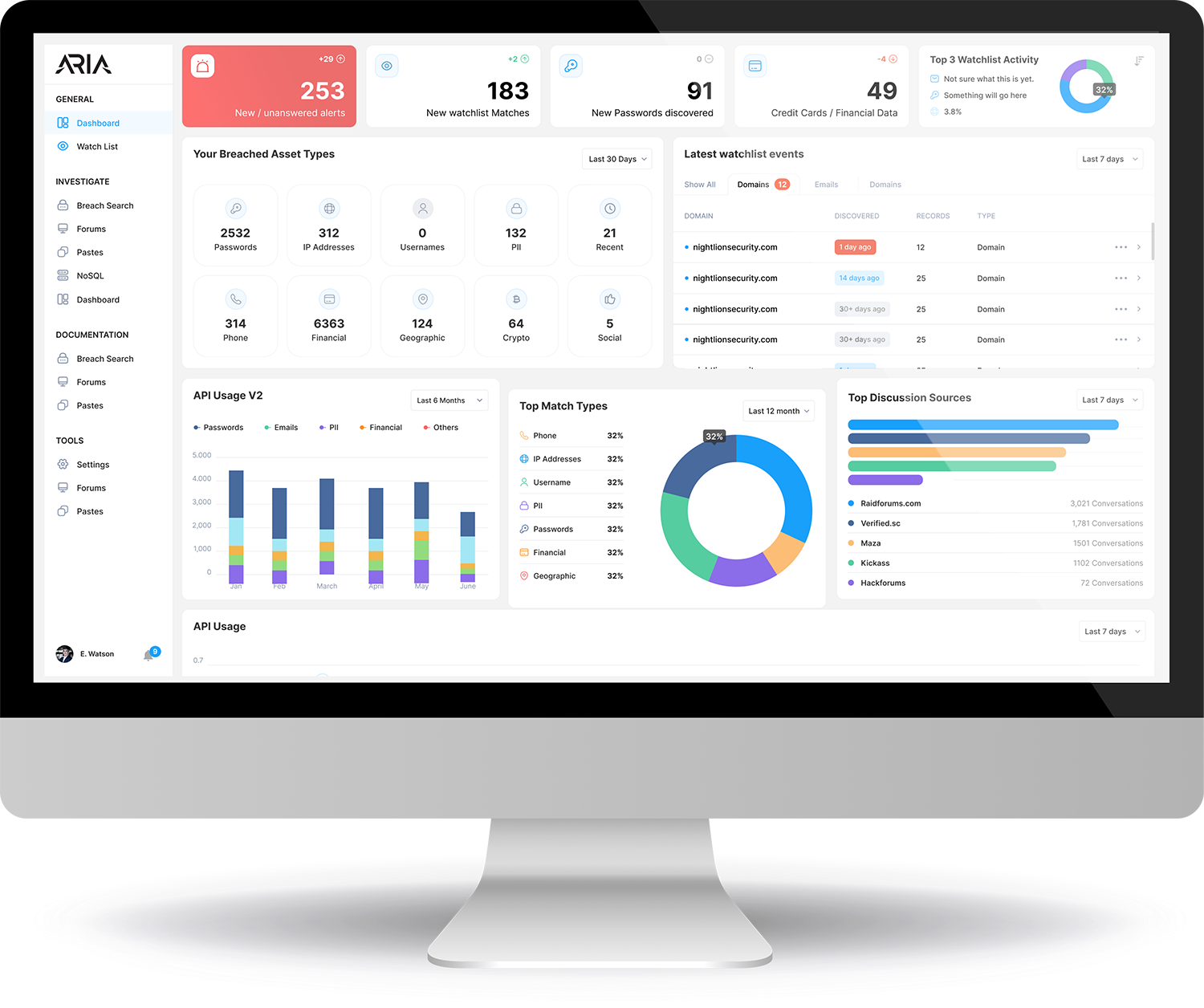ARIA | Cyber Threat Intelligence & Darkweb Monitoring and Alerting